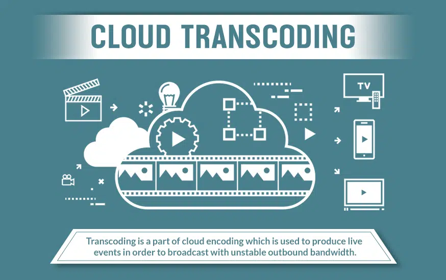 Things You Should Know About Cloud Transcoding! | MwareTV