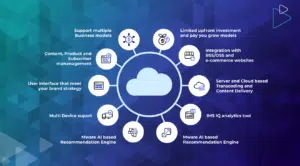 The Power of IPTV OTT Service: Transcoding and Broadcasting